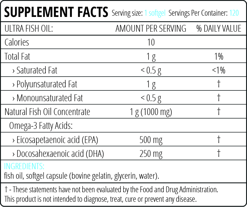 ULTRA FISH OIL - Apollos Hegemony